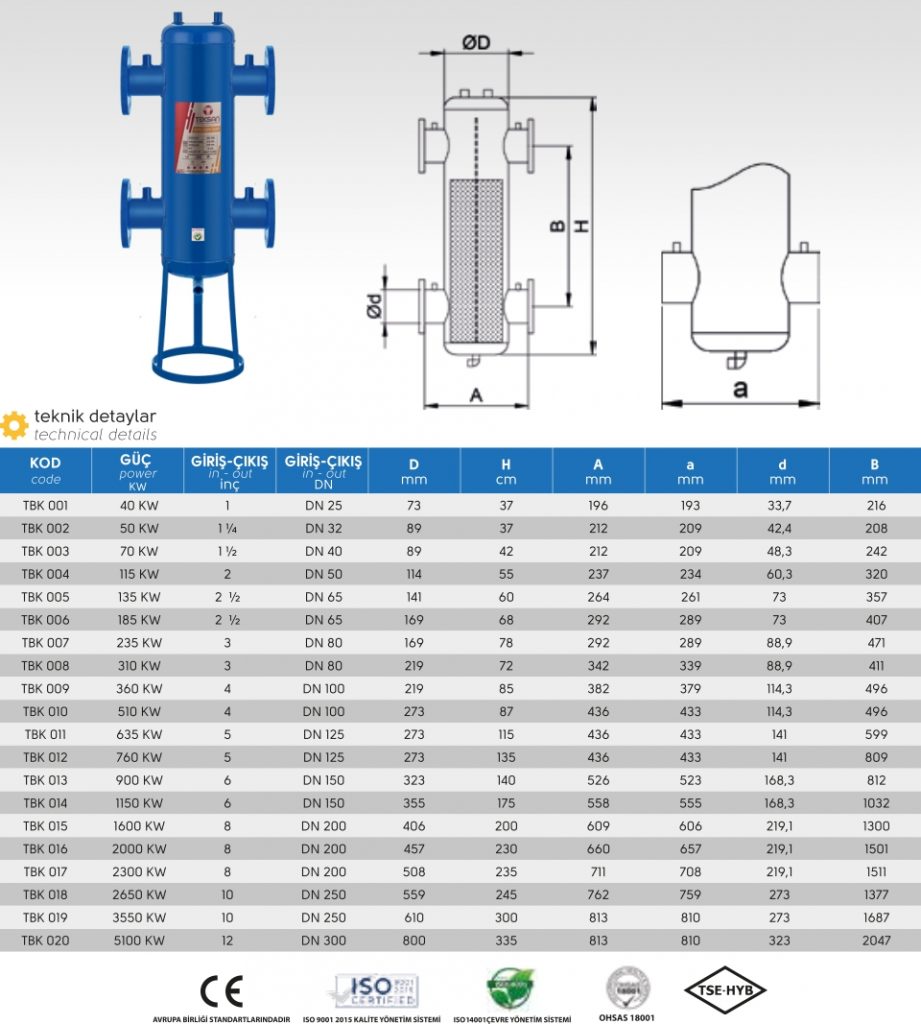 combined separator with flange tap - Teksan